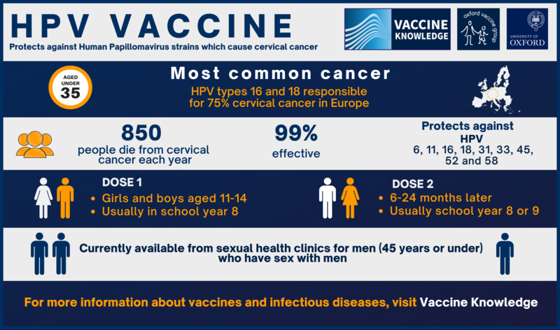HPV Vaccine (Human Papillomavirus Vaccine) | Vaccine Knowledge Project